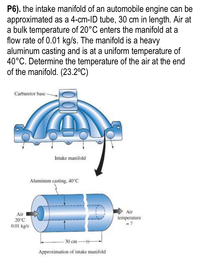 Solved READ!!Explain the full processThe intake manifold of | Chegg.com