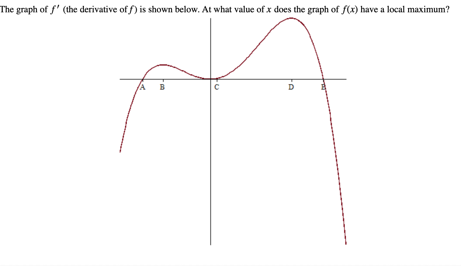 Solved The graph of f' (the derivative off) is shown below. | Chegg.com