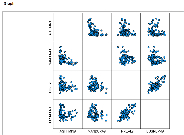 3. Use the corresponding correlation coefficient | Chegg.com