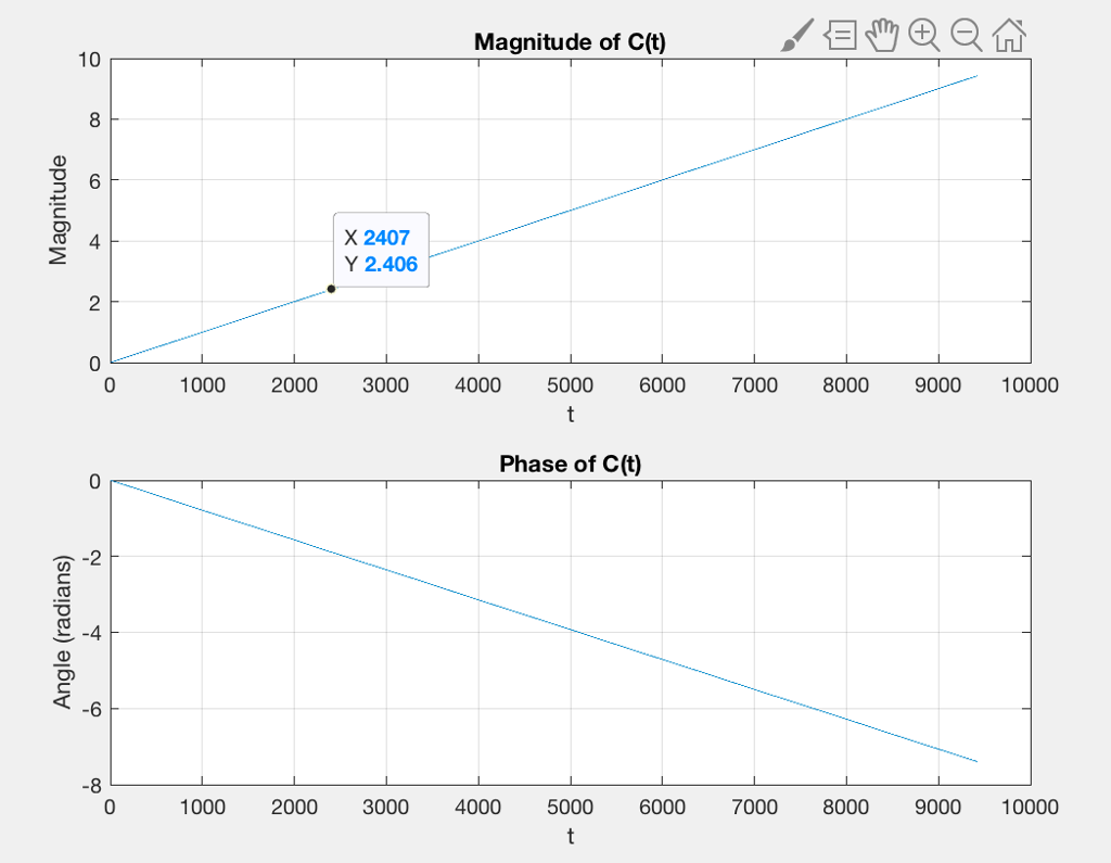 Solved We need help understanding for MATLAB when we type | Chegg.com