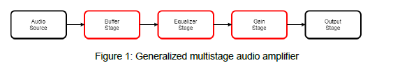 Solved Design a multistage audio amplifier Buffer Stage: • | Chegg.com