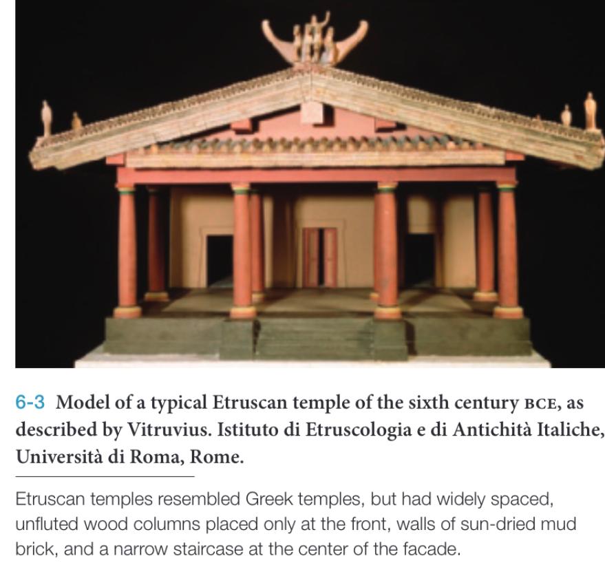 Model Of An Etruscan Temple