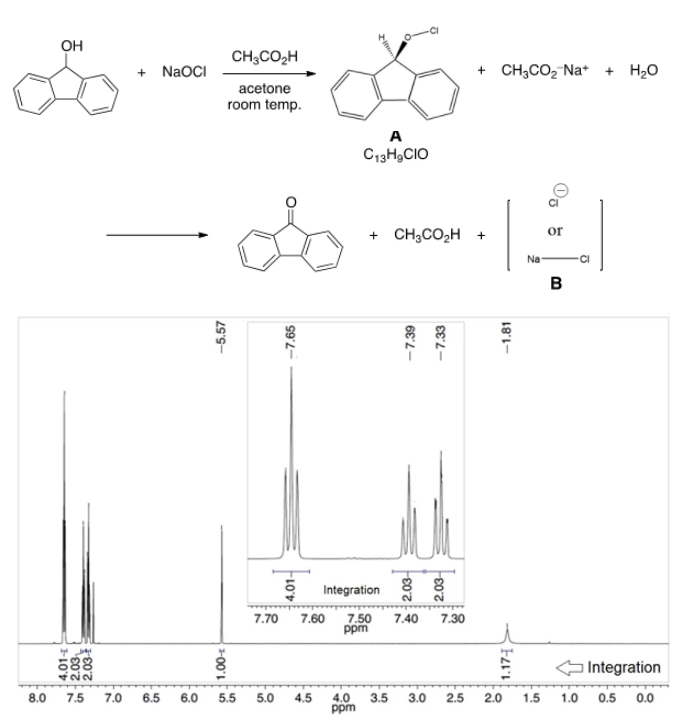 c. Consider the 1H-NMR from the figure below. In the | Chegg.com
