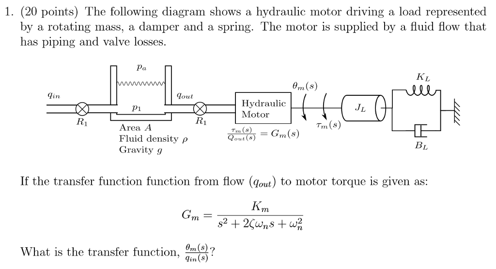 Solved Note: Course Name: Automatic Control Systems. Please | Chegg.com