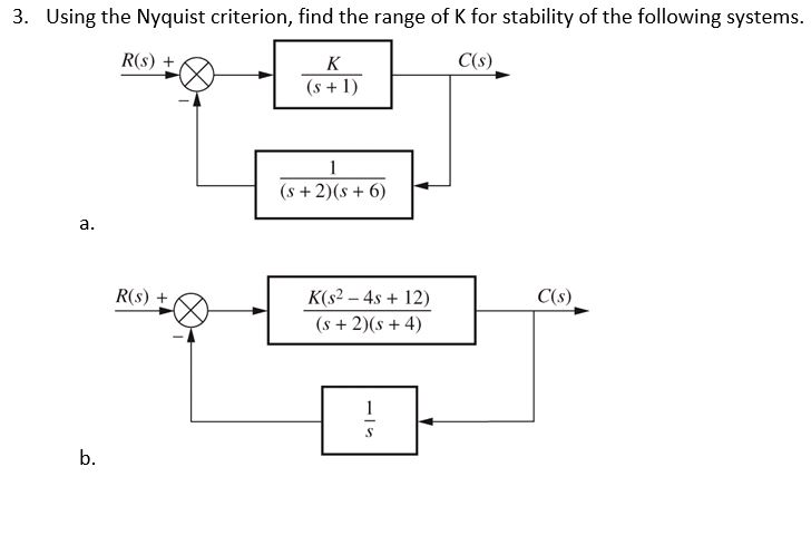 Solved 3. Using the Nyquist criterion, find the range of K | Chegg.com