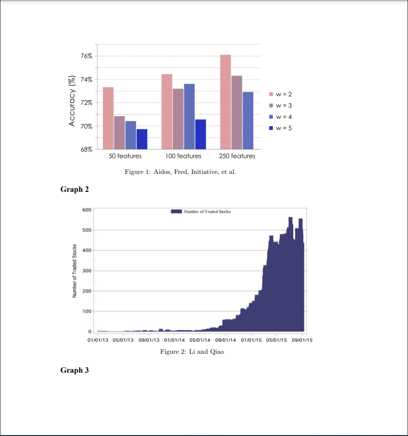 Solved You are presented with four graphs below from | Chegg.com