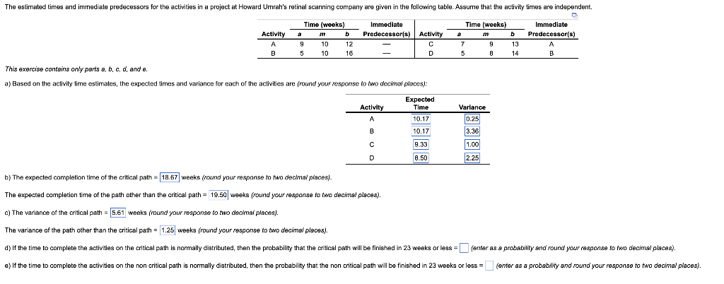 Solved The estimated times and immediate predecessors for | Chegg.com