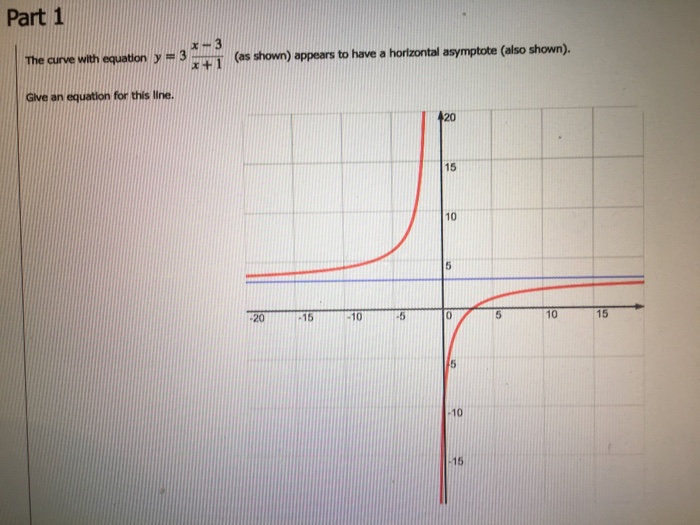 Solved Part 1 x -3 equation y=3x+1 The curve with (as shown) | Chegg.com