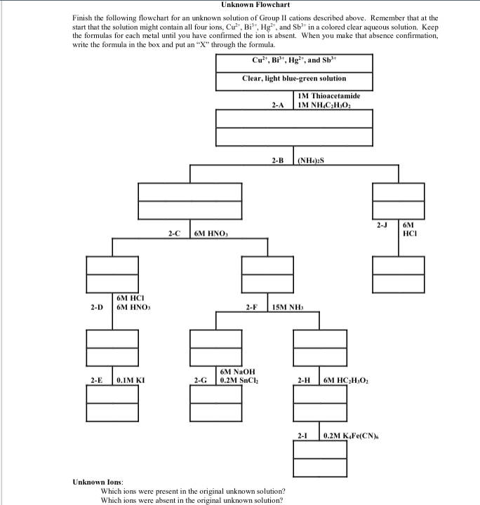 Solved Finish the following flowchart for an unknown | Chegg.com