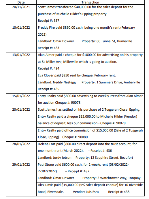 Solved Using the transactions attached complete the | Chegg.com