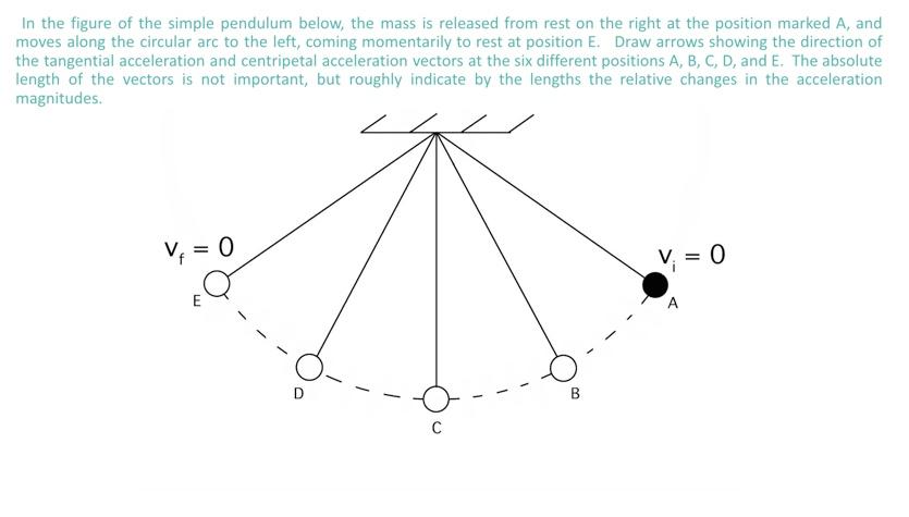 Solved In the figure of the simple pendulum below, the mass | Chegg.com