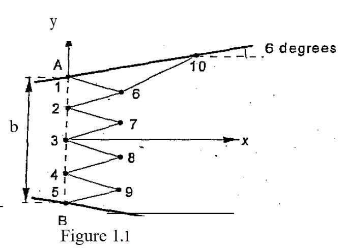 The following is a question from Aeronautical | Chegg.com