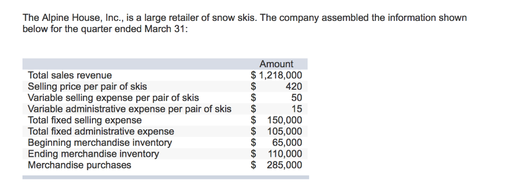 Solved Prepare a contribution format income statement for | Chegg.com