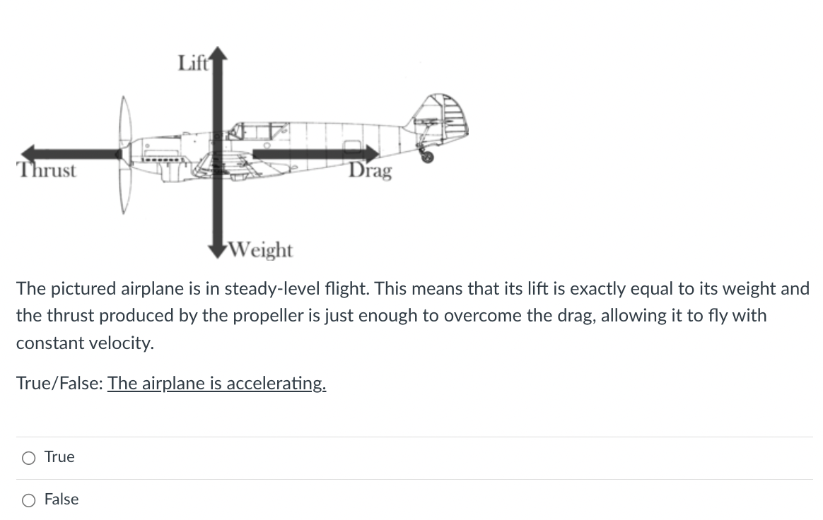 Solved The pictured airplane is in steady-level flight. This | Chegg.com