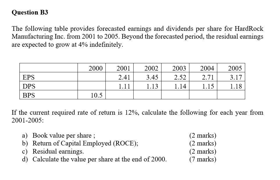 The following table provides forecasted earnings and | Chegg.com