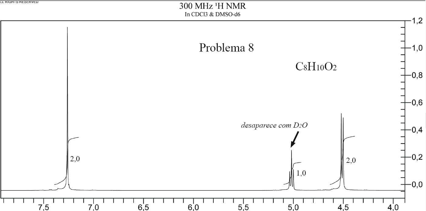 Solved The 1H-NMR spectra of an unknown compound with the | Chegg.com