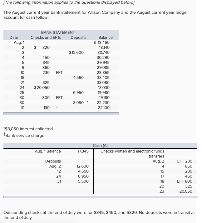Solved The August current year bank statement for Allison | Chegg.com