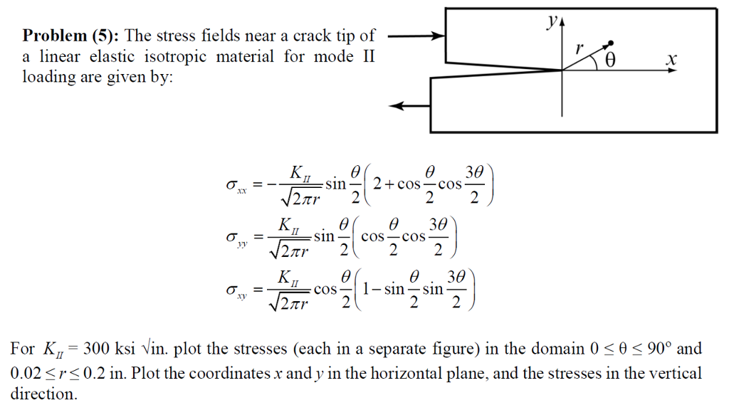 Problem (5): The stress fields near a crack tip of a | Chegg.com