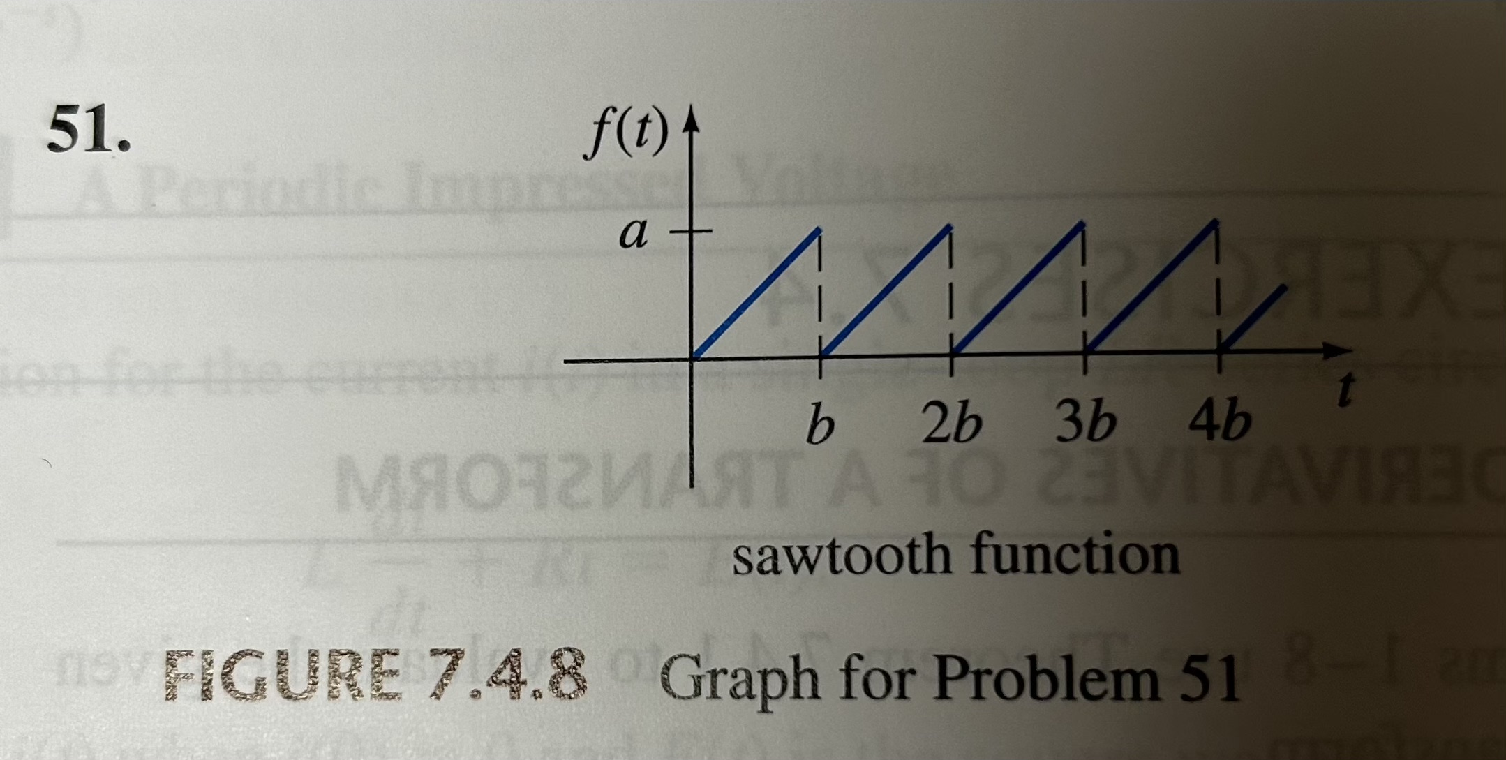 Solved Problems: (You can use the full Table of Laplace | Chegg.com