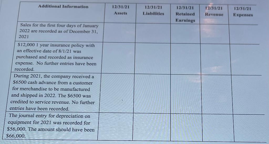Solved 1. Use this information to answer the following | Chegg.com