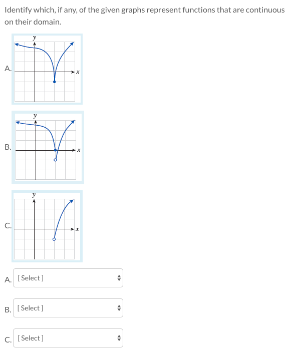 Solved Identify which, if any, of the given graphs represent | Chegg.com