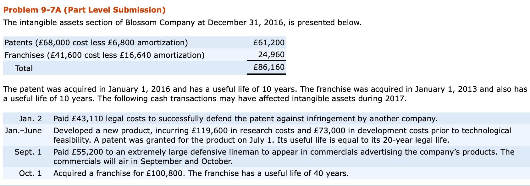 Solved Problem 9-7A (Part Level Submission) The intangible | Chegg.com
