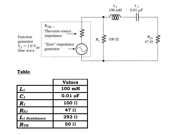 Solved Calculate Rt, ft, Q and BW of the circuit. 1 a) What | Chegg.com
