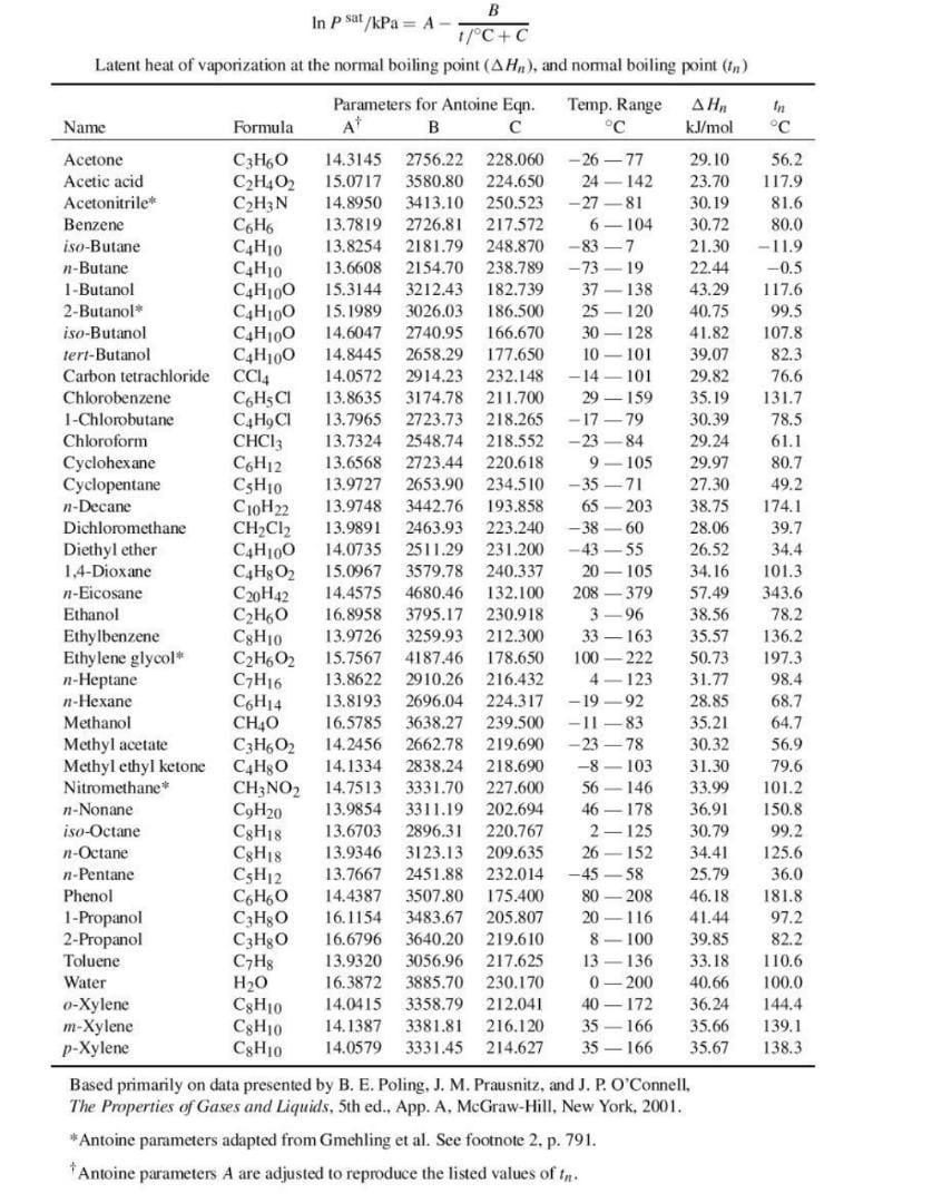 Solved The volume-temperature relationship for liquid | Chegg.com