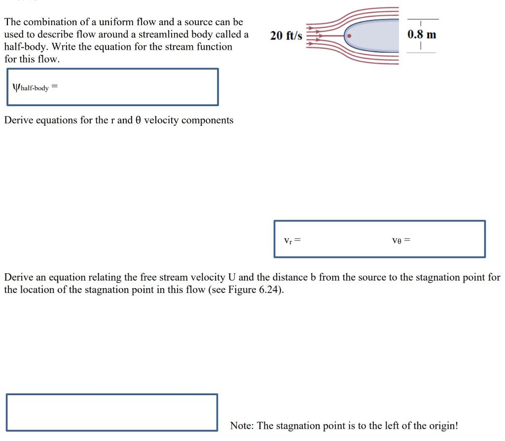 Solved m The combination of a uniform flow and a source can | Chegg.com