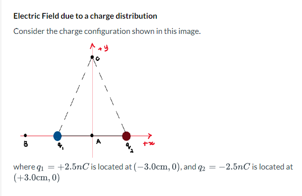 Solved Electric Field due to a charge distribution Consider | Chegg.com
