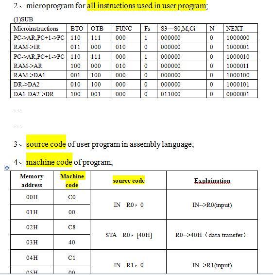 Solved C. Design results: 1. flowchart of user program; | Chegg.com