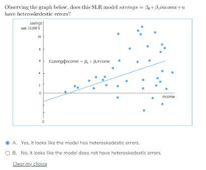 Solved Observing the graph below, docs this SLR model | Chegg.com