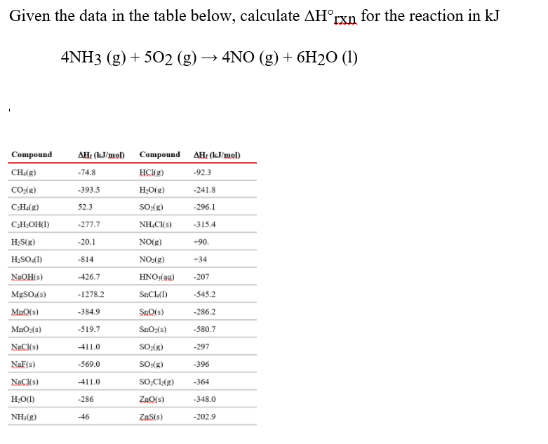Solved Given the data in the table below, calculate AH°rxn | Chegg.com