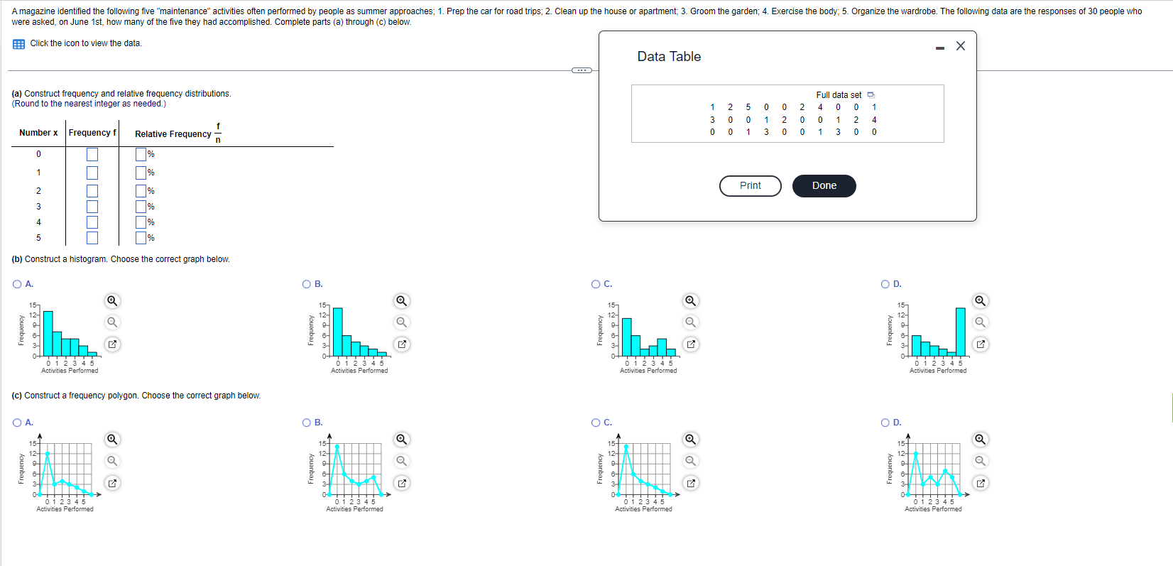Solved (b) Construct a histogram. Choose the correct graph | Chegg.com