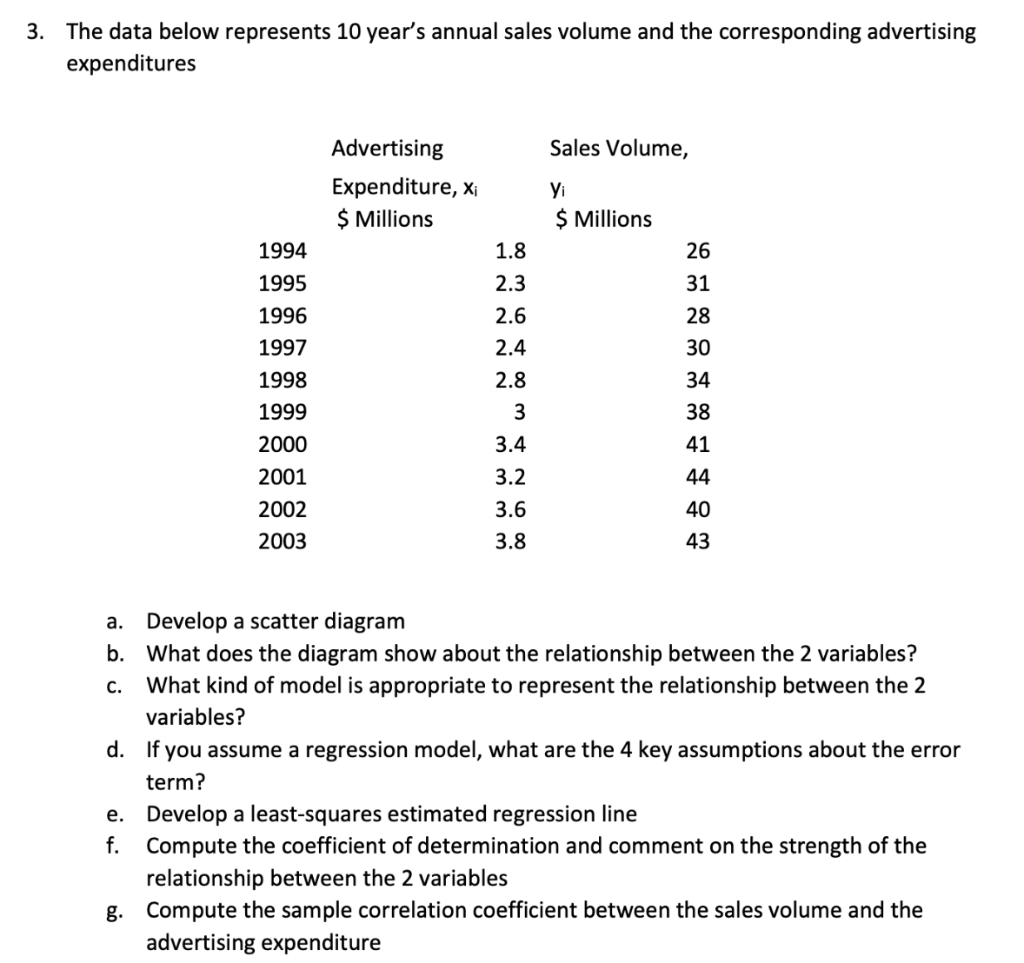 Solved The data below represents 10 year’s annual sales | Chegg.com