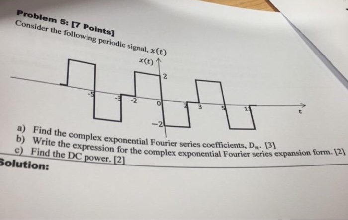 Solved Problem 5: (7 Points] Consider the following periodic | Chegg.com
