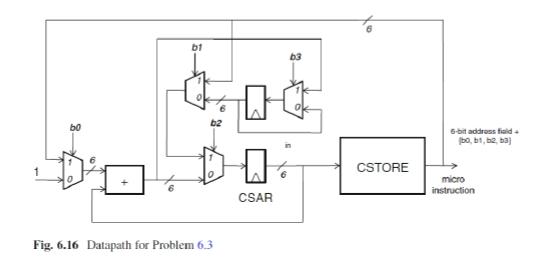 Problem 6.1. Figure 6.15 shows a micro-programmed | Chegg.com