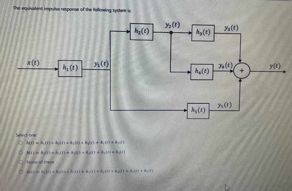 Solved The equivalent impulse response of the following | Chegg.com