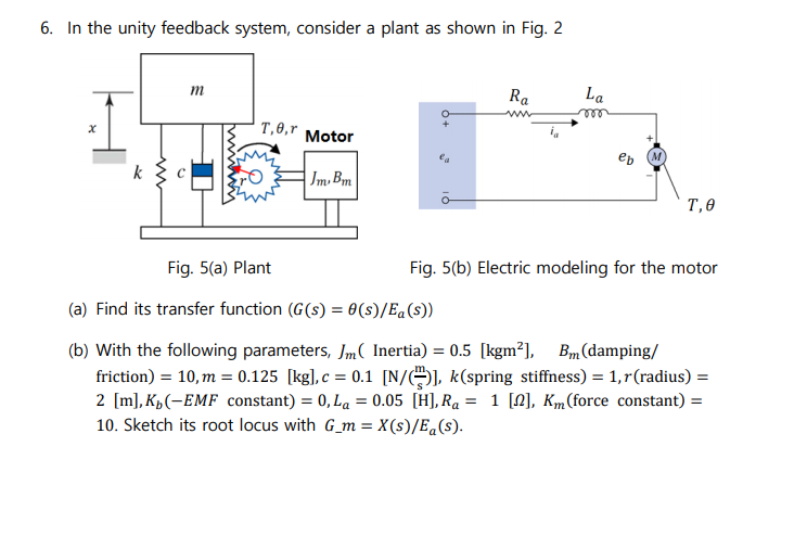 6. In the unity feedback system, consider a plant as | Chegg.com