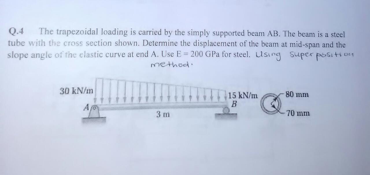 Solved Q.4 The trapezoidal loading is carried by the simply | Chegg.com