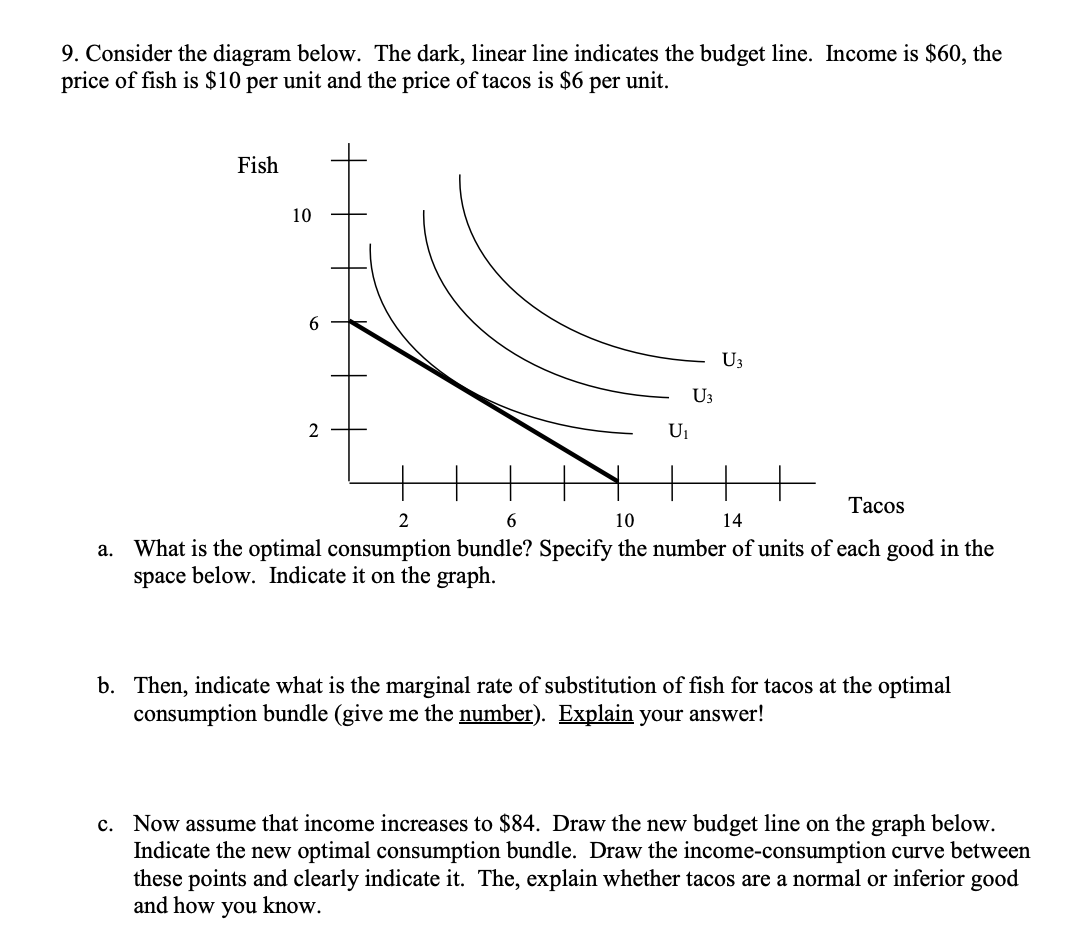 Solved 9. Consider the diagram below. The dark, linear line | Chegg.com