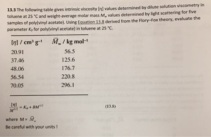 Solved 13.3 The following table gives intrinsic viscosity | Chegg.com