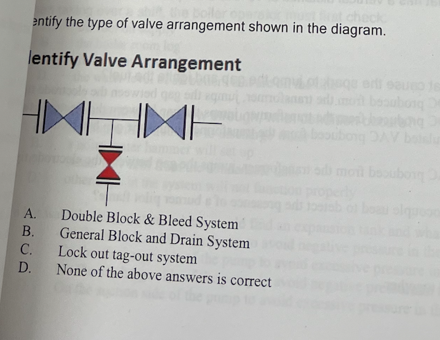Solved entify the type of valve arrangement shown in the | Chegg.com