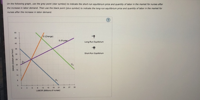 Solved 5. Resource markets in the short run and long rum | Chegg.com