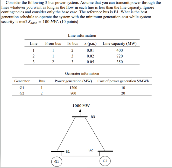 Solved Consider the following 3-bus power system. Assume | Chegg.com
