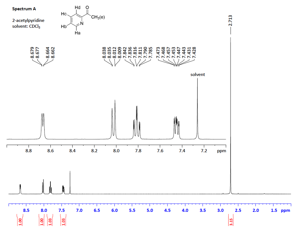 Solved 1. Spectrum A: On the spectrum of 2?acetylpyridine | Chegg.com