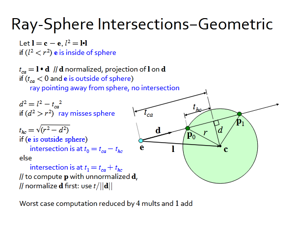 Solved Ray-Sphere Intersections-Geometric Letl=c-e, 12 = 1-1 | Chegg.com