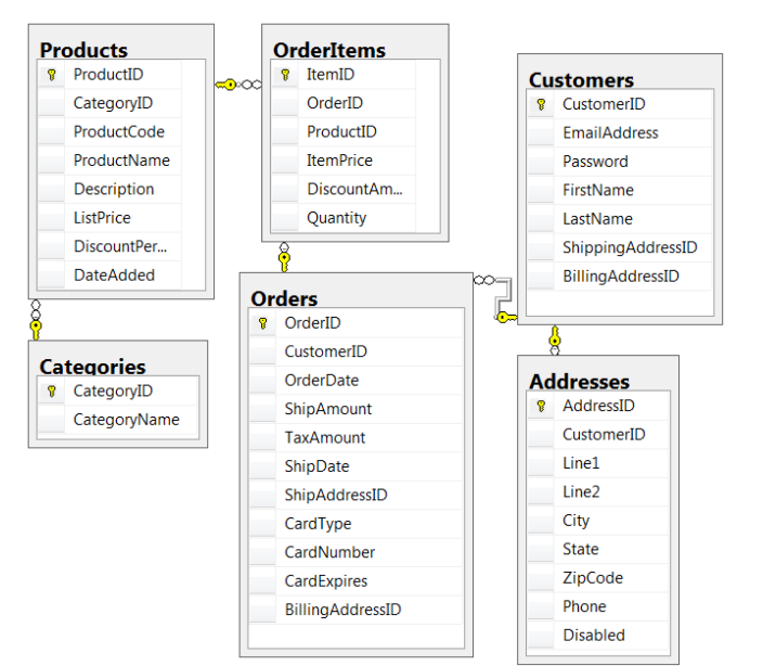 Solved Write a script (must contain a scalar variable, a | Chegg.com
