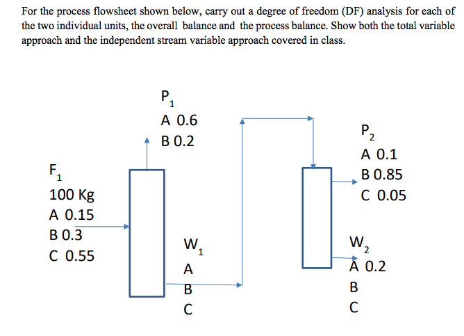 Solved For the process flowsheet shown below, carry out a | Chegg.com