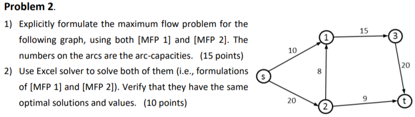 Solved 1) Explicitly formulate the maximum flow problem for | Chegg.com